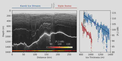 Ice Temperature | Benjamin Hills