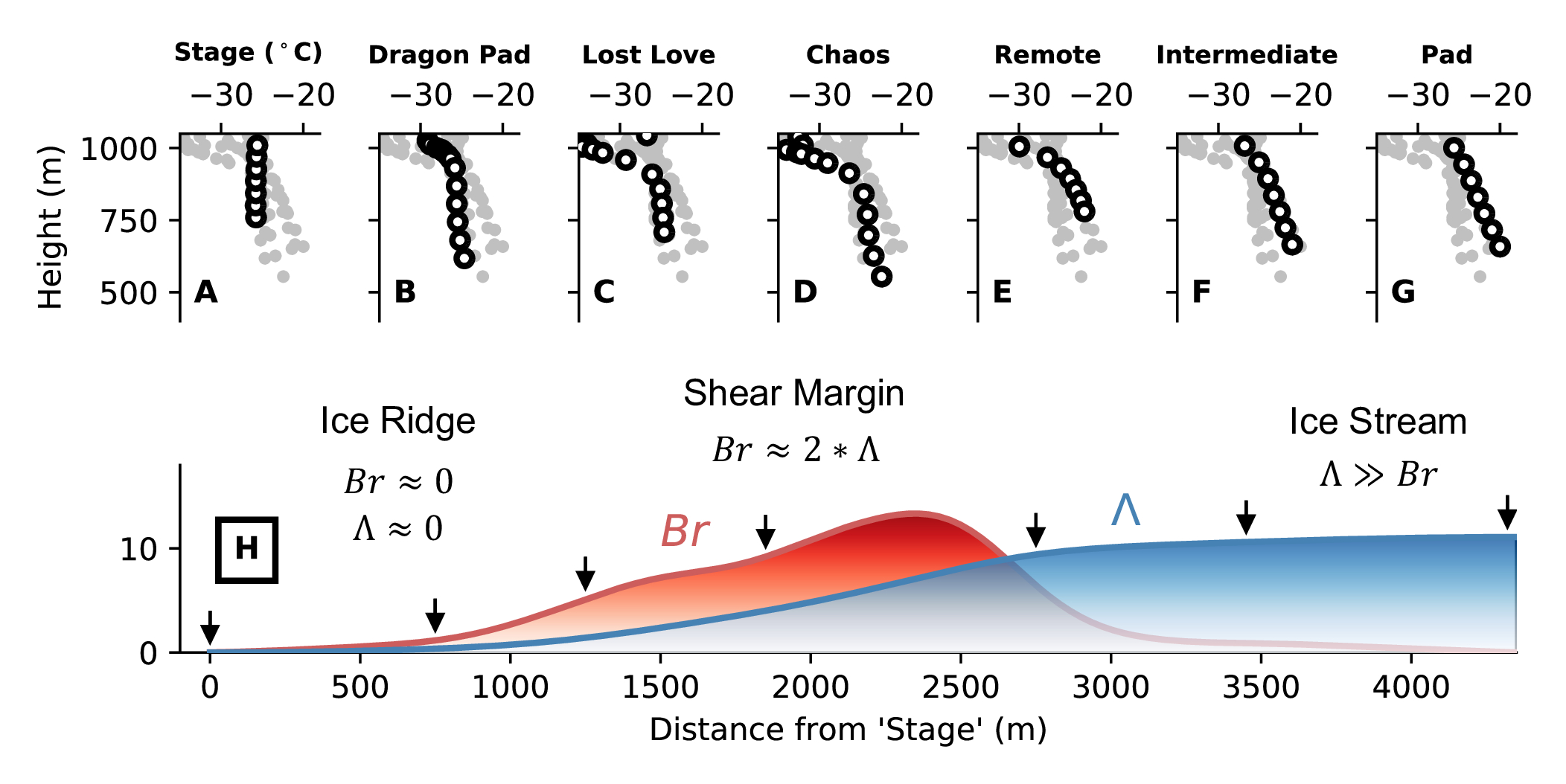 Radar attenuation demonstrates advective cooling in the Siple Coast ice ...